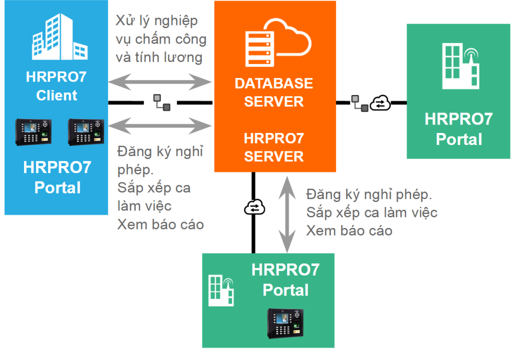 HRPRO7 Introlduction - Tinh Hoa