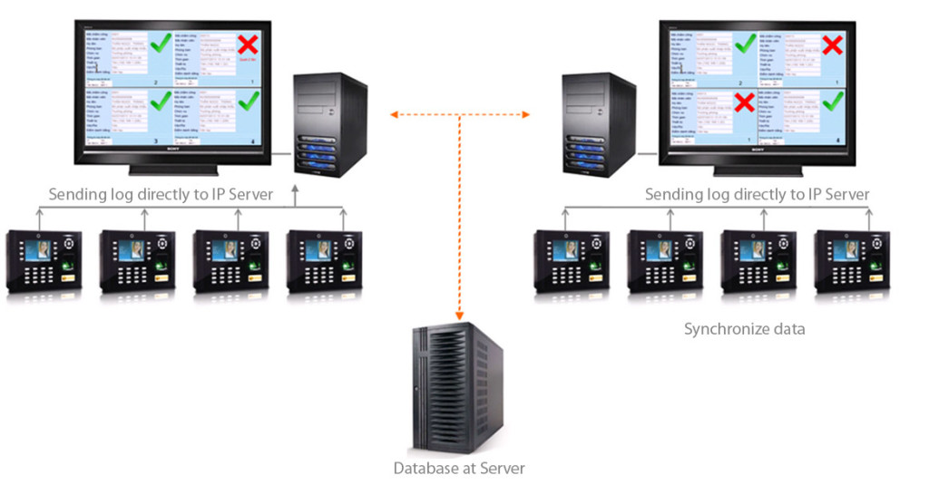 RTMS - Real Time Monitoring System - Tinh Hoa